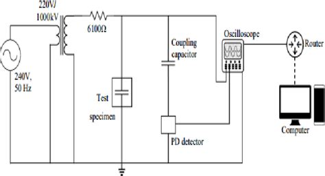 Figure 1 From Partial Discharge Characteristics Of Aged Oil Impregnated Paper Under High