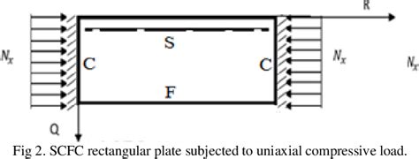 Figure 2 From Static And Buckling Analysis Of A Three Dimensional 3 D Rectangular Thick Plates