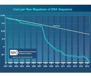 The Search For Ultra Low Cost IoT How Low Can We Go Embedded Com