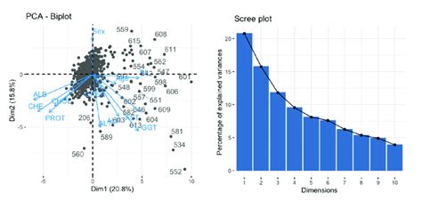 Dimension Reduction Using PCA Left Panel Two Predictor Variables Download Scientific Diagram