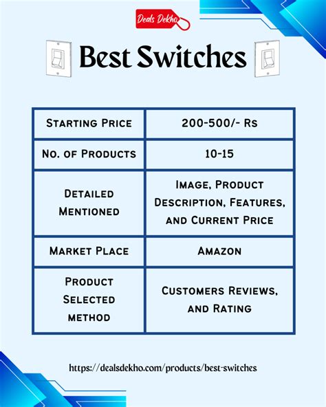 20 Best Electric Switches For Home In India May 2024