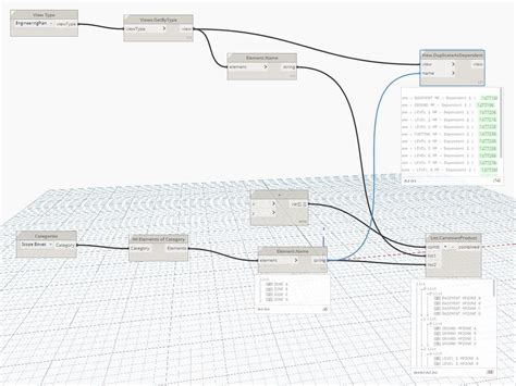 Create Dependant Views With Scope Boxes Dynamo
