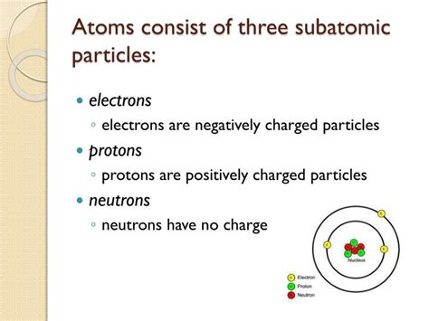 Ppt Atoms Molecules Elements Compounds Powerpoint Presentation Id 2834845