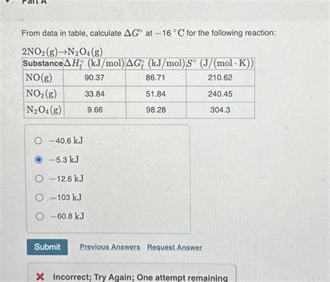 Solved From data in table calculate ΔG at C for the Chegg