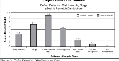 Figure From Advancing Defect Containment To Quantitative Defect