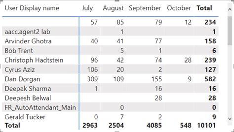 Solved Dax Calculate Max Value Of An Aggregated Column Microsoft