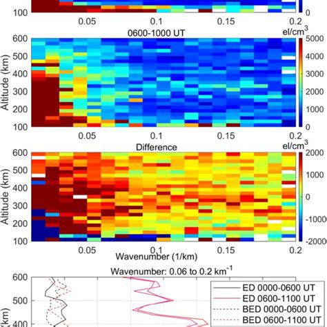 Hht Spectra Before And After The Earthquake The Hht Spectra Download Scientific Diagram