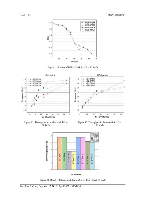 Performance Enhancement Of Maximum Ratio Transmission In 5g System With Multi User Multiple
