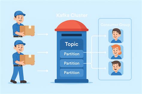 How Apache Kafka Works The Backbone Of Real Time Data Engineering By Kk May 2025 Medium
