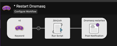 Valet Needs To Be Restarted Each Time I Start My Day · Laravel Valet · Discussion 1251 · Github