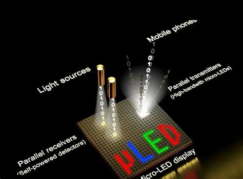 技术micro Led显示全彩化关键技术 屏聚