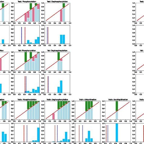 Confidence Reliability And Confidence Histogram On The Test And