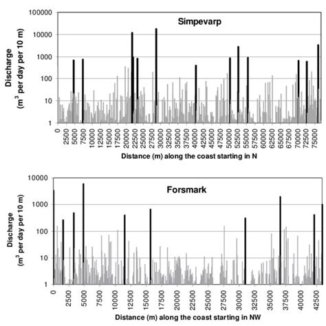 Schematic Image Of The Coastal Transition Zone Between Fresh Download Scientific Diagram