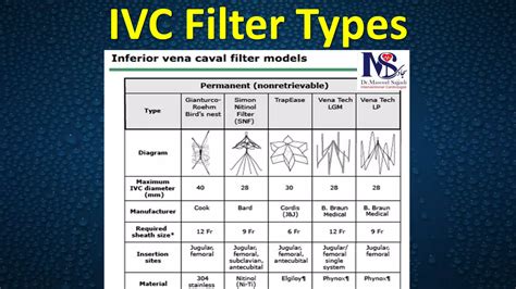 Ivc Filter Pdf