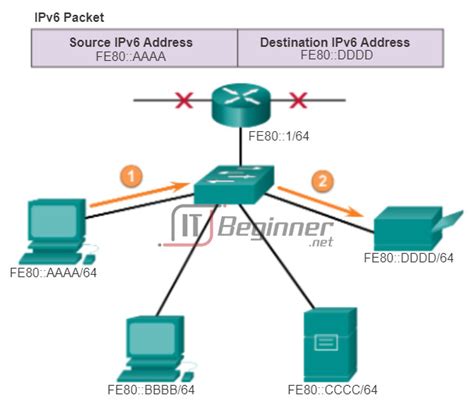 Introduction To Networks Instructor Materials Chapter IP Addressing