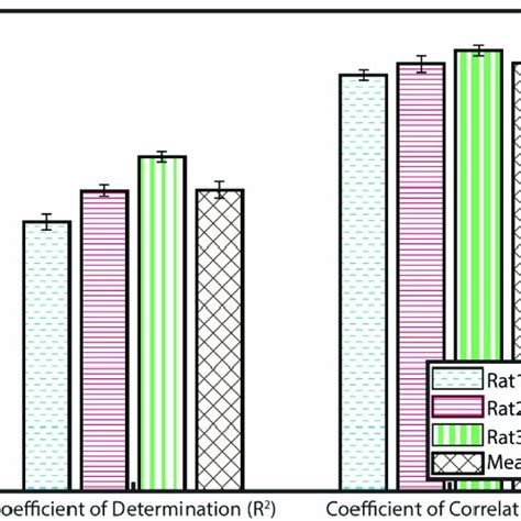 Overview Of The Orthogonal Subspace Pursuit Algorithm Download