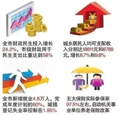 前三季度城市gdp前三季度城市gdp排名 随意云
