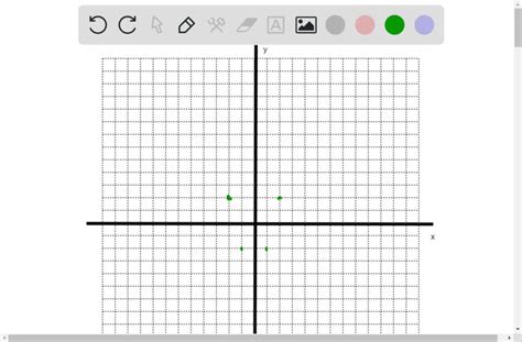 Solved Given The Waveform In Fig P15 6 Determine The Type Of Symmetry That Exists If The
