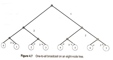 Solved Given A Balanced Binary Tree As Shown In Figure 47