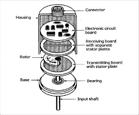 Exploded View Of An Angular Displacement Transducer Adt Based On A Download Scientific