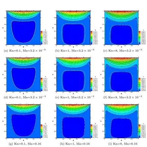 Contours Of The Perturbed Number Density N In The 2d Lid Driven Cavity Download Scientific