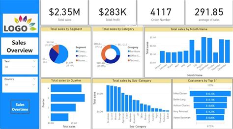 Abhishek Santhosh On Linkedin I Recently Discovered A Tool That Has Completely Mesmerized Me