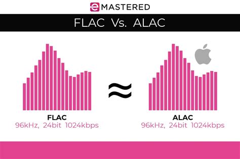 Audio File Formats The Ultimate Guide