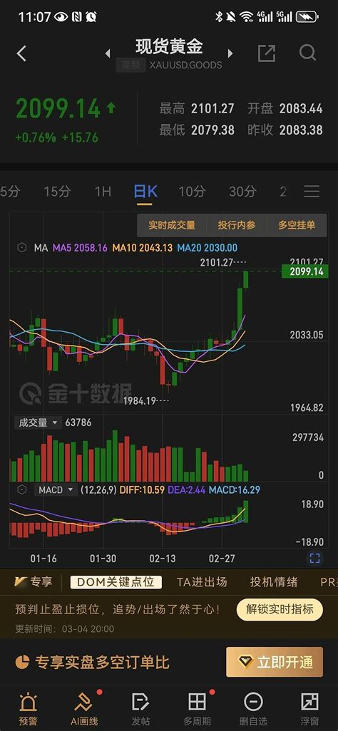 现货黄金再破2100，继续涨涨其他领域就出风险了，all In 软着陆的代价 山东黄金sh600547 中金黄 雪球