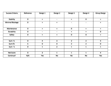Concept Screening And Scoring Engr 1182 Aev Sp18 Groups Hpr Koffolt