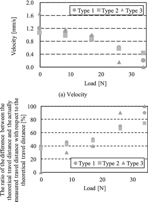 Figure 14 From Development Of Negative Pressure Adsorption Type Traveling Wave Wall Climbing