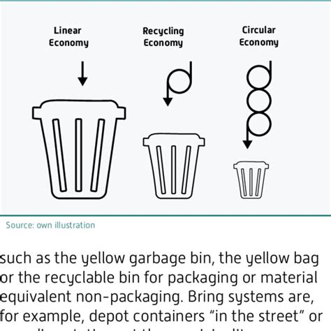 1 Classification Of Polymers According To The Origin Of Their Monomeric Download Scientific