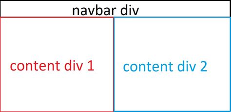 Html I Want To Change The Appearance Right Or Left Side Of The Div With Css Stack Overflow