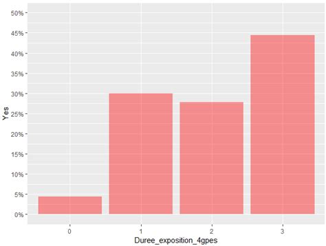 R How To Manually Add An Error Bar 95 Ci To A Barplot Stack Overflow