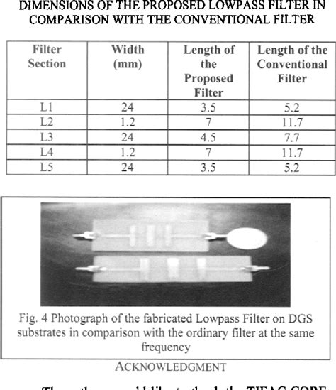 Figure 4 From A Novel Miniaturized Lowpass Filter On Defected Ground Substrate For Ieee 802 16a