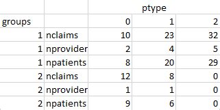 R Pivot Longer To Manipulate Table Stack Overflow