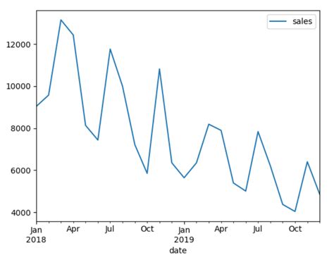 github aashima02 holt winters method