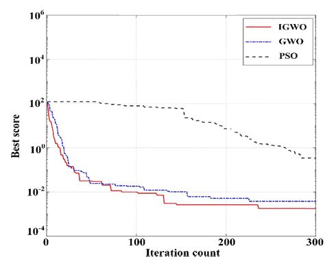 Figure 2 From Detection And Classification Of Power Quality Disturbances Using Stock Well