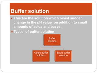 Acid Base And Buffer St Year D Pharm PPTX Chemistry Science