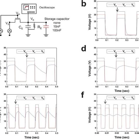 A Individual TFT Transfer Characteristics TFT Output Voltage V E As Download Scientific