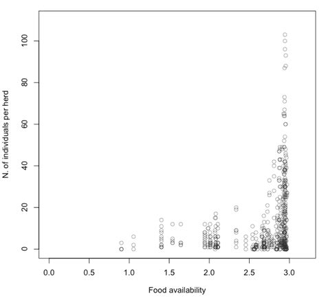 Generalised Mixed Effect Models A Worked Example In R Marco Plebani