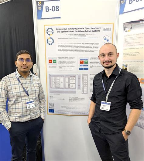 Sysgo Embedding Innovations On Linkedin Riscvsummiteurope Riscv