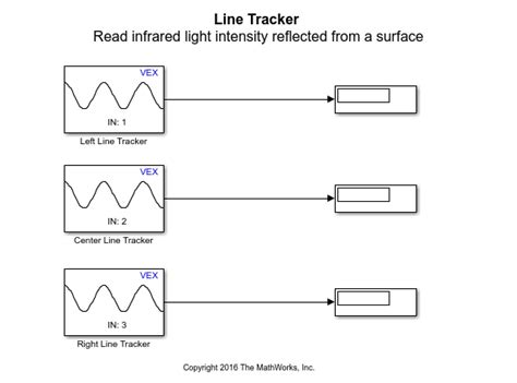 line follower with arm and claw position control using line tracker