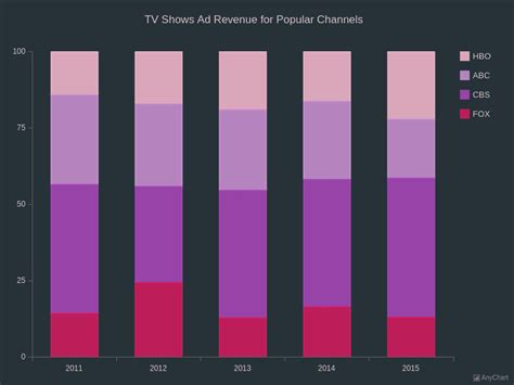 Custom Stacked Tooltip With Dark Glamour Theme Custom Drawing