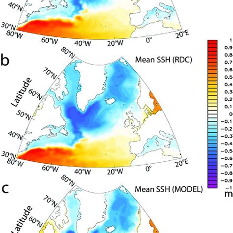 Mean Dynamic Topography Sea Surface Height Ssh M At Northern High