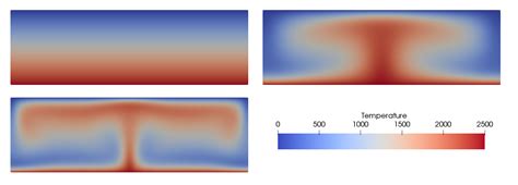 Onset Of Convection — Aspect 300