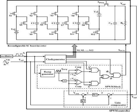 Figure 1 From Reconfigurable 4 × 3 × 2 × 1 × Switched Capacitor Boost Dc Ac Inverter