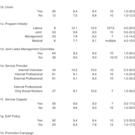 Eap Utilization Scorecard Download Table