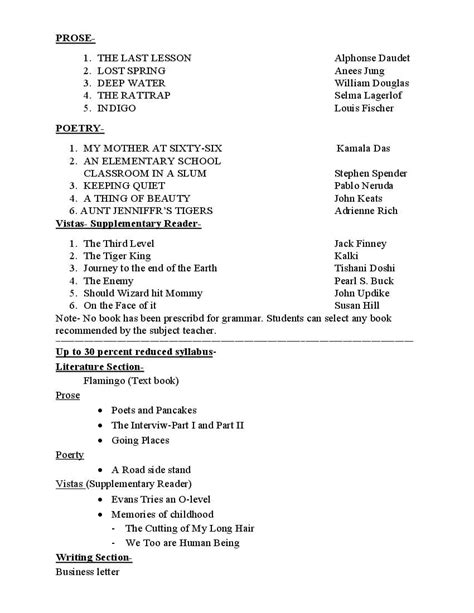 Up Board Class 12 Syllabus 2023 English Pdf Download