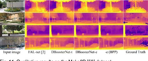 Figure 11 From Self Supervised Deep Monocular Depth Estimation With Ambiguity Boosting