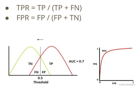 李宏毅机器学习笔记——anomaly Detection（异常侦测），roc Auc Scoreanomaly Detection分类 Csdn博客